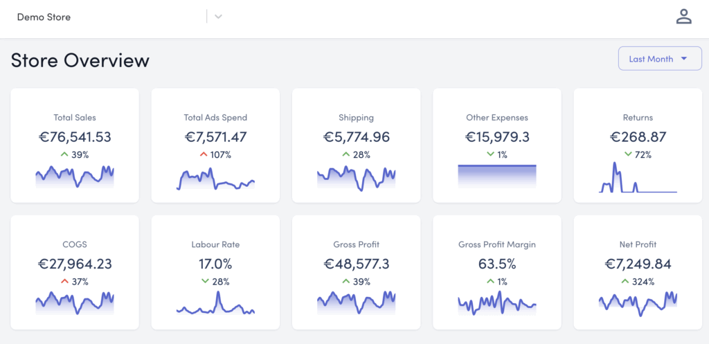 Understanding E-Commerce Profit Margins - StoreHero