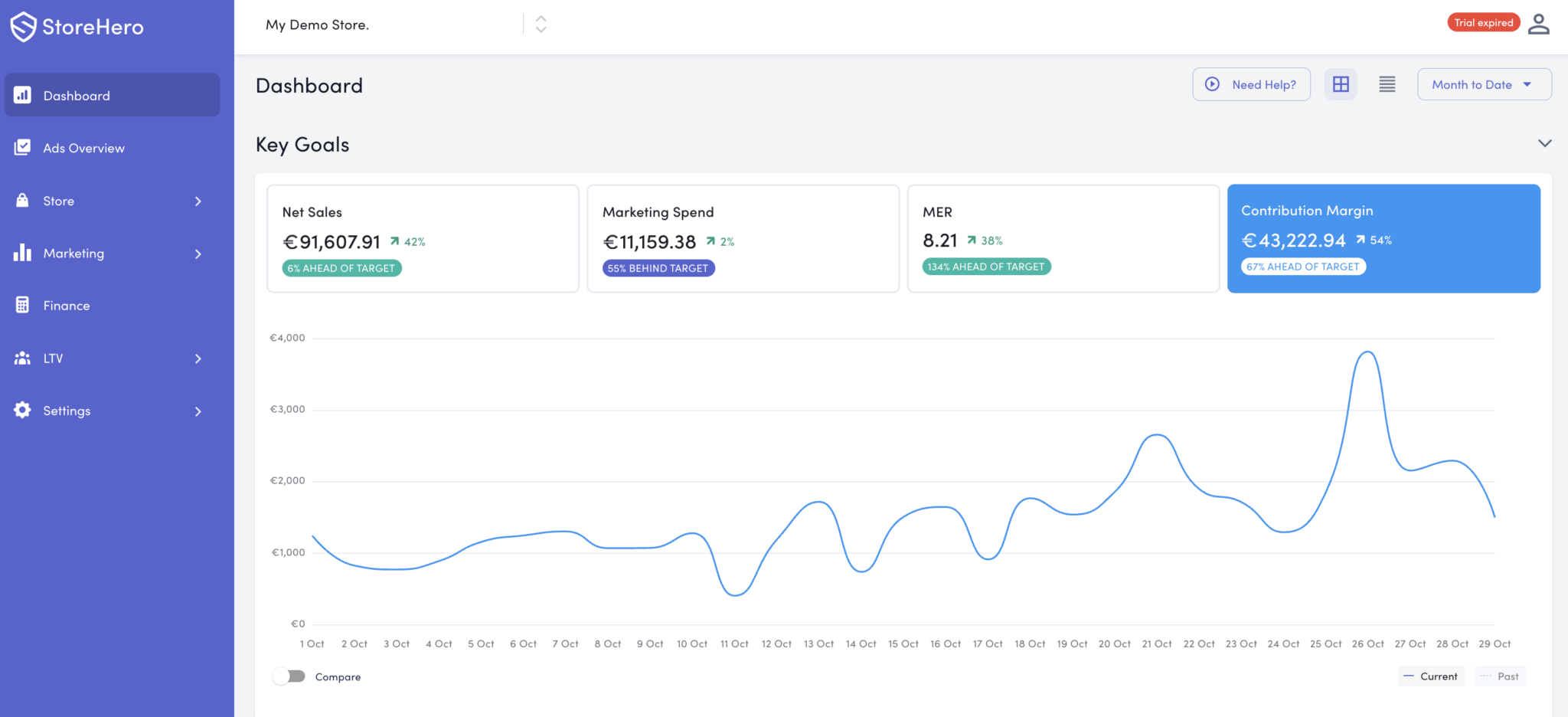 Contribution Margin Formula: Step-by-Step Guide | StoreHero